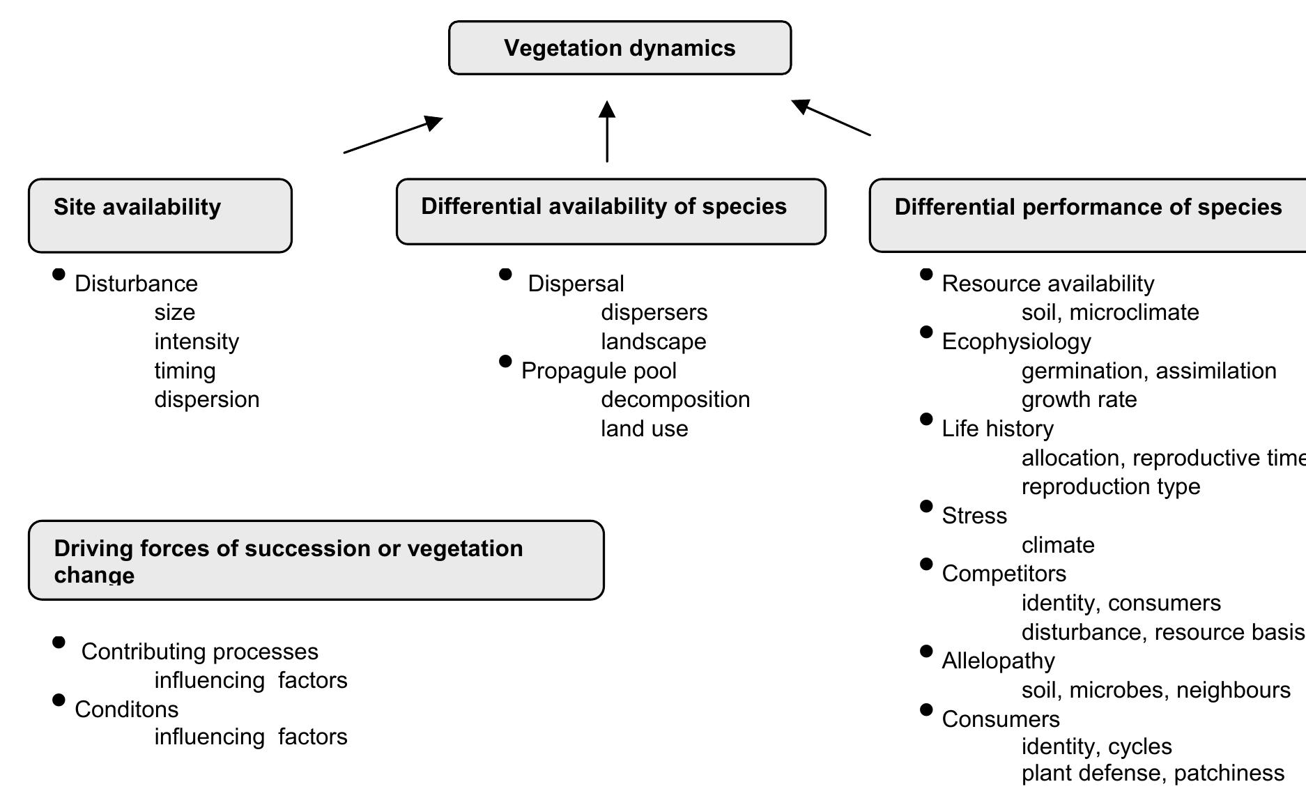 Figure 3 - from Ecological restoration and church forests in