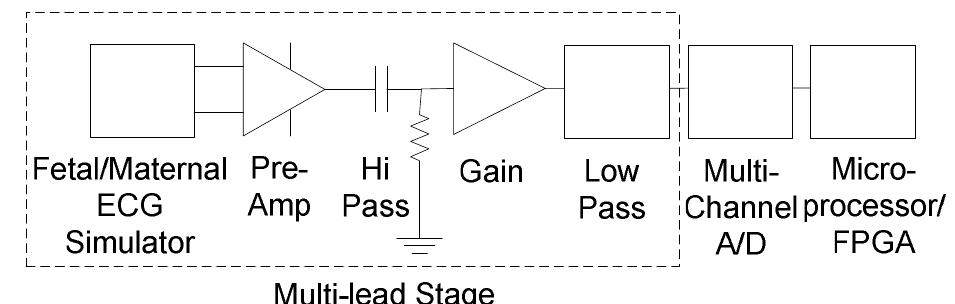 Fetal ecg monitor system block diagram. a timer chip