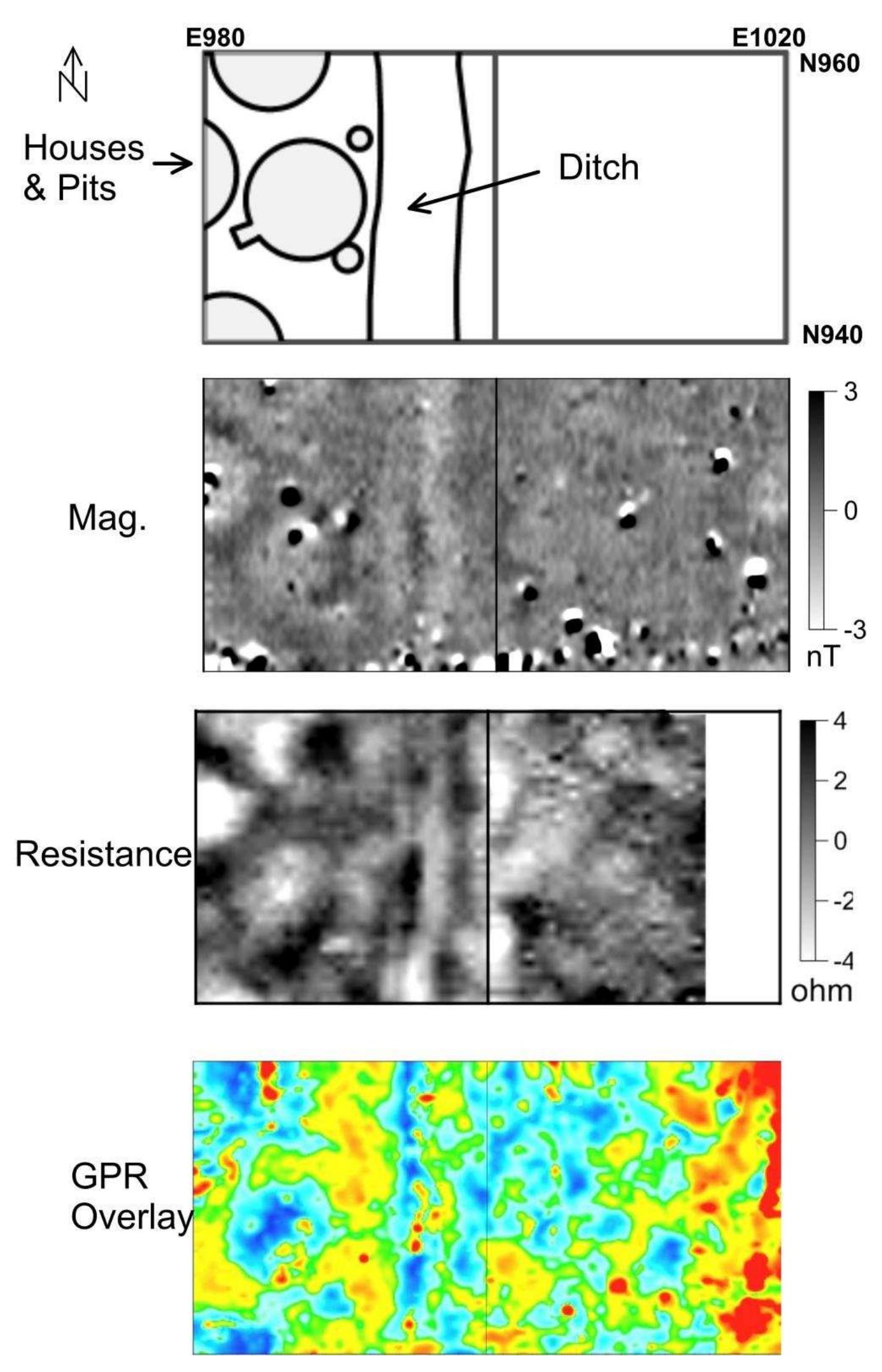 Figure 4 - The Measurement and Analysis of Depth in