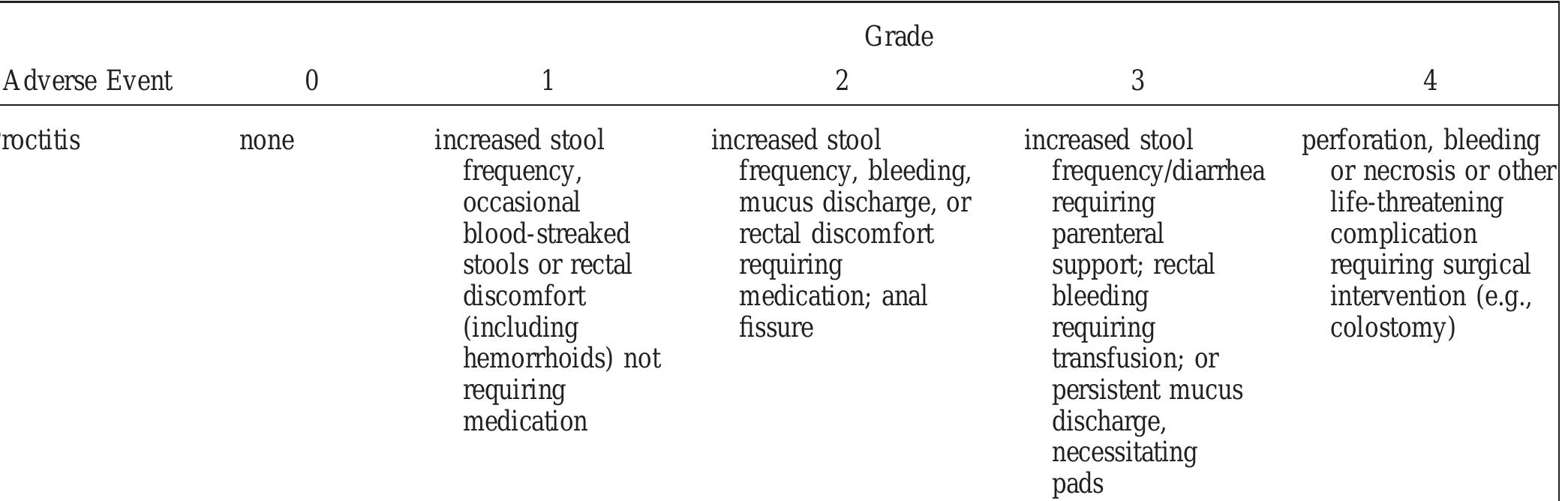 ) consider hemorrhage/bleeding with grade 3 or 4