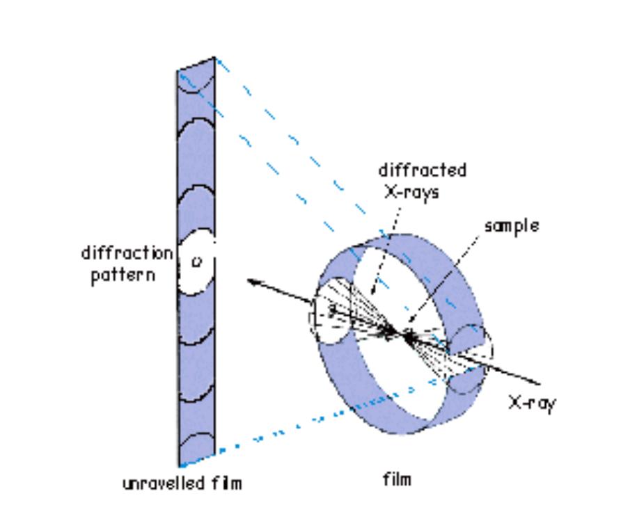 Schematics of the x-ray diffraction spectrometer (british