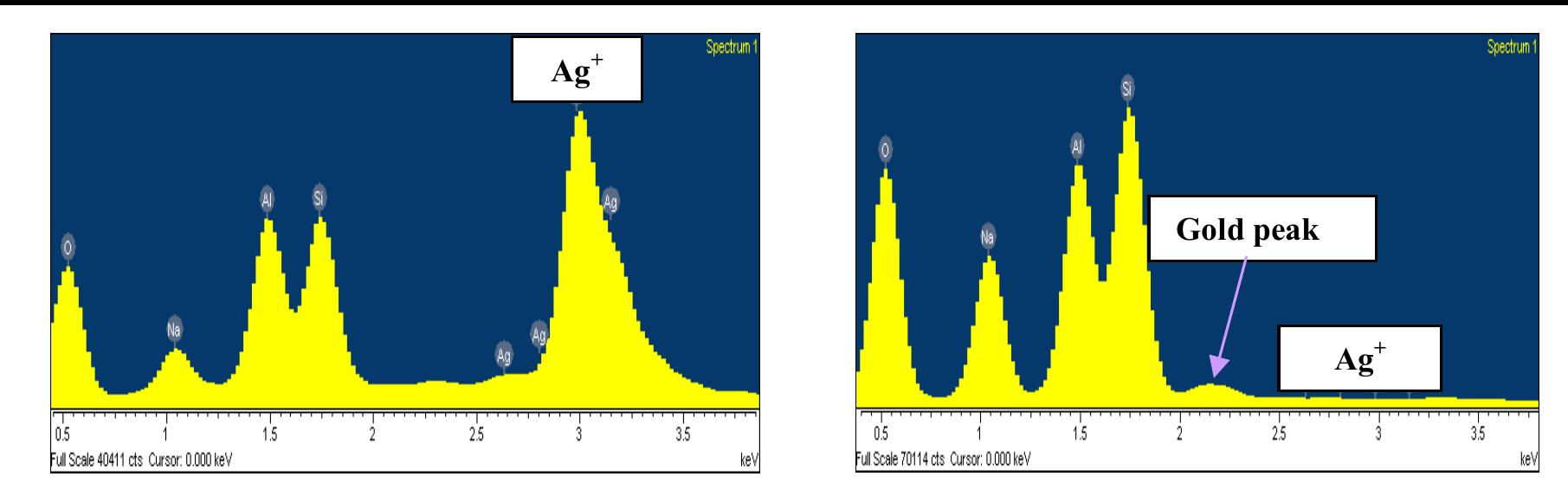 Edx spectra of zeolite x with (left) and without (right)
