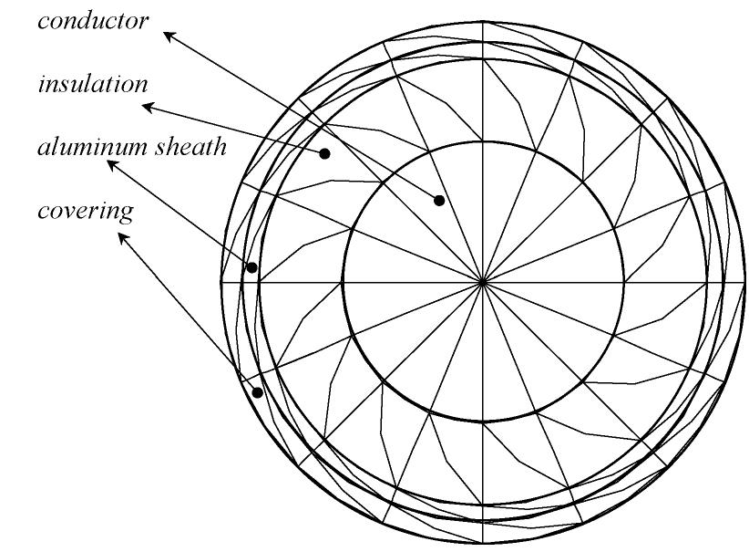 Mesh of the cable cross-section tg = 1.5 mm.