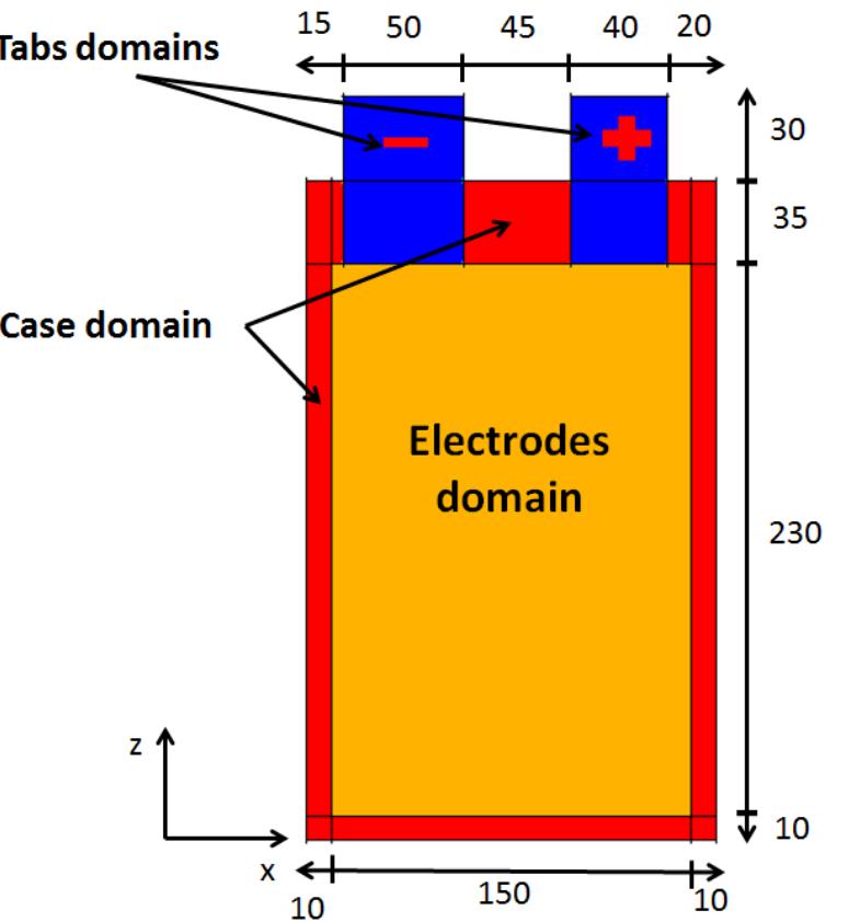 Schematic diagram and dimension (mm) of li-ion pouch battery