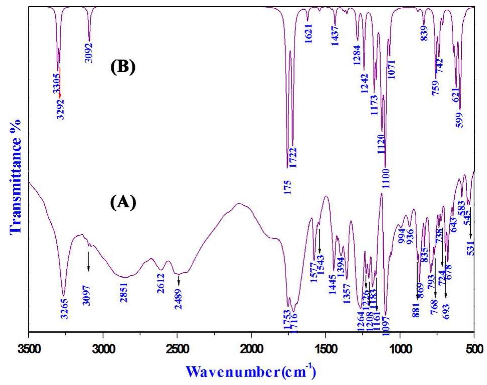 (a) experimental, and (b) simulated ft-ir spectra of pdca.