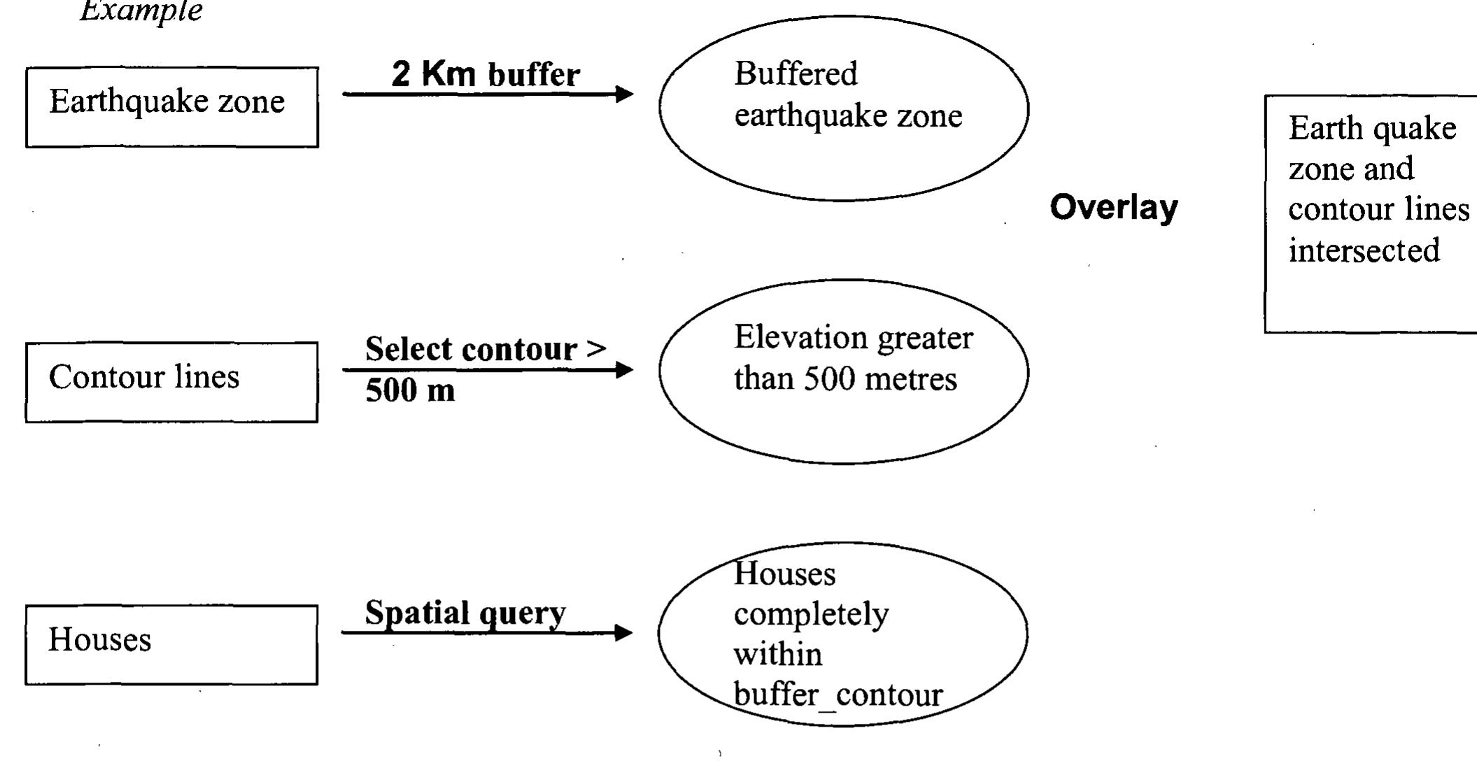 Questions, wins. another method is to declare the winner