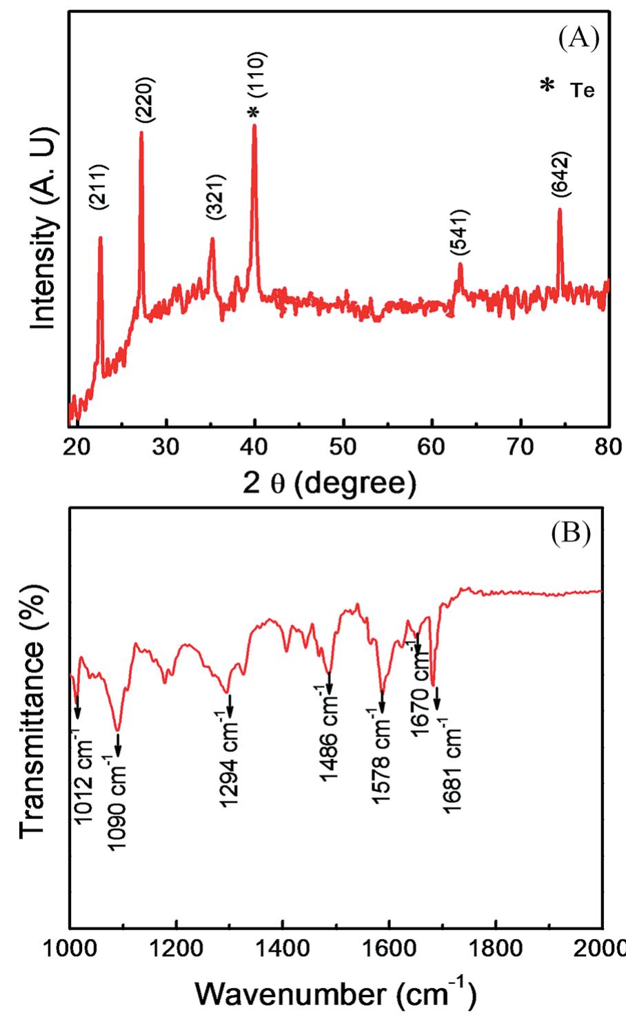 (a) xrd pattern and (b) ftir spectrum of the cinnamon-like