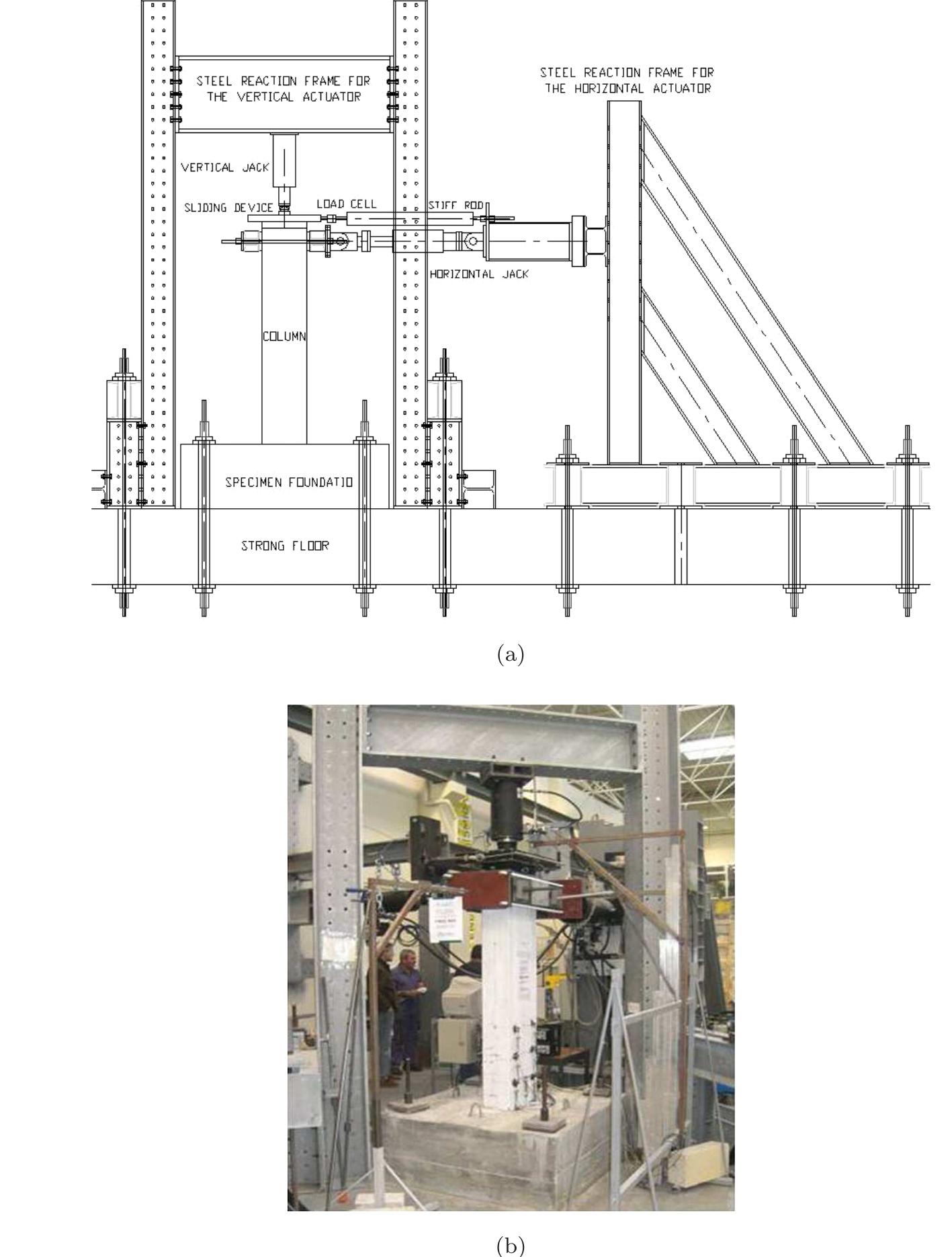 Testing setup at lese laboratory: (a) schematic layout, and