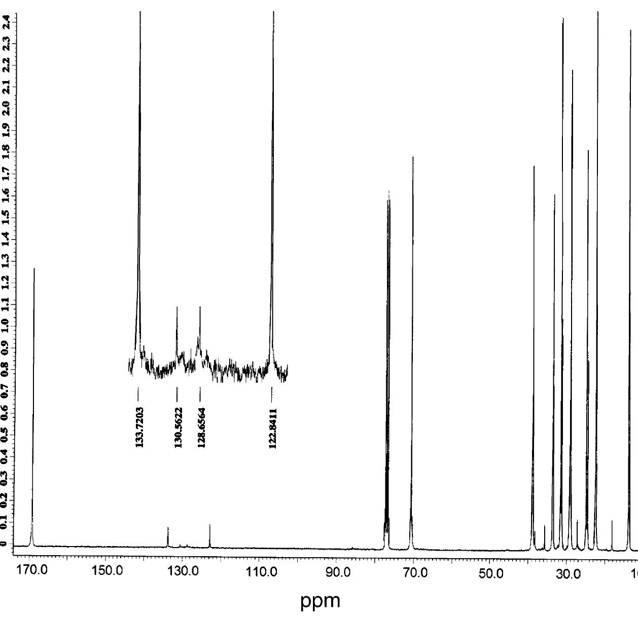 3c-nmr spectrum of pha,,)-046 in cdcl. fig. 6. 'h-nmr