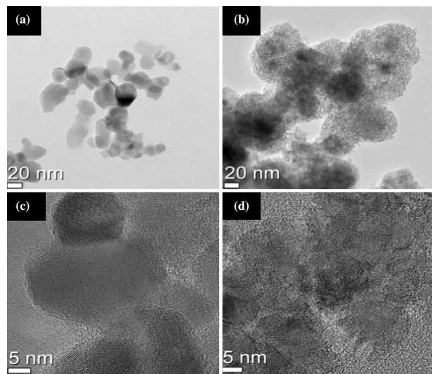 Xps spectra of the o 1s peaks were observed for three