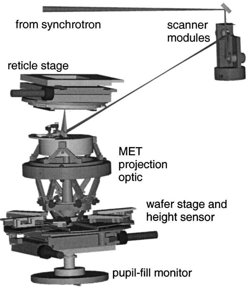 Fic. 1. model depicting the major exposure station