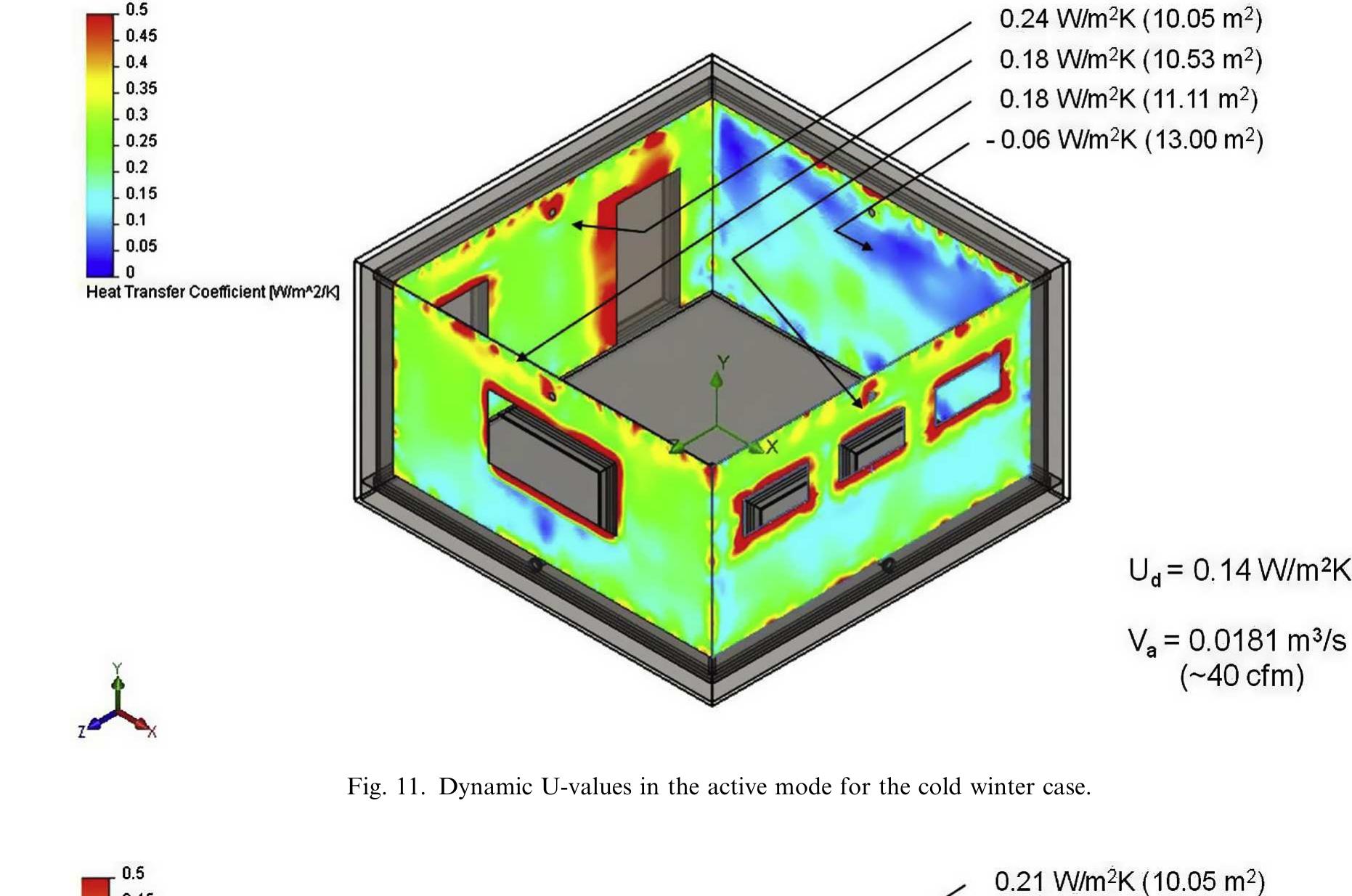 Figure 11 - A passive-active dynamic insulation system for
