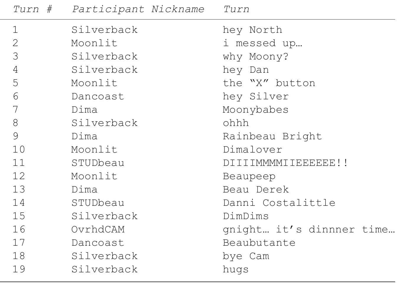 Example 1: camp names in use camp names is a label inspired