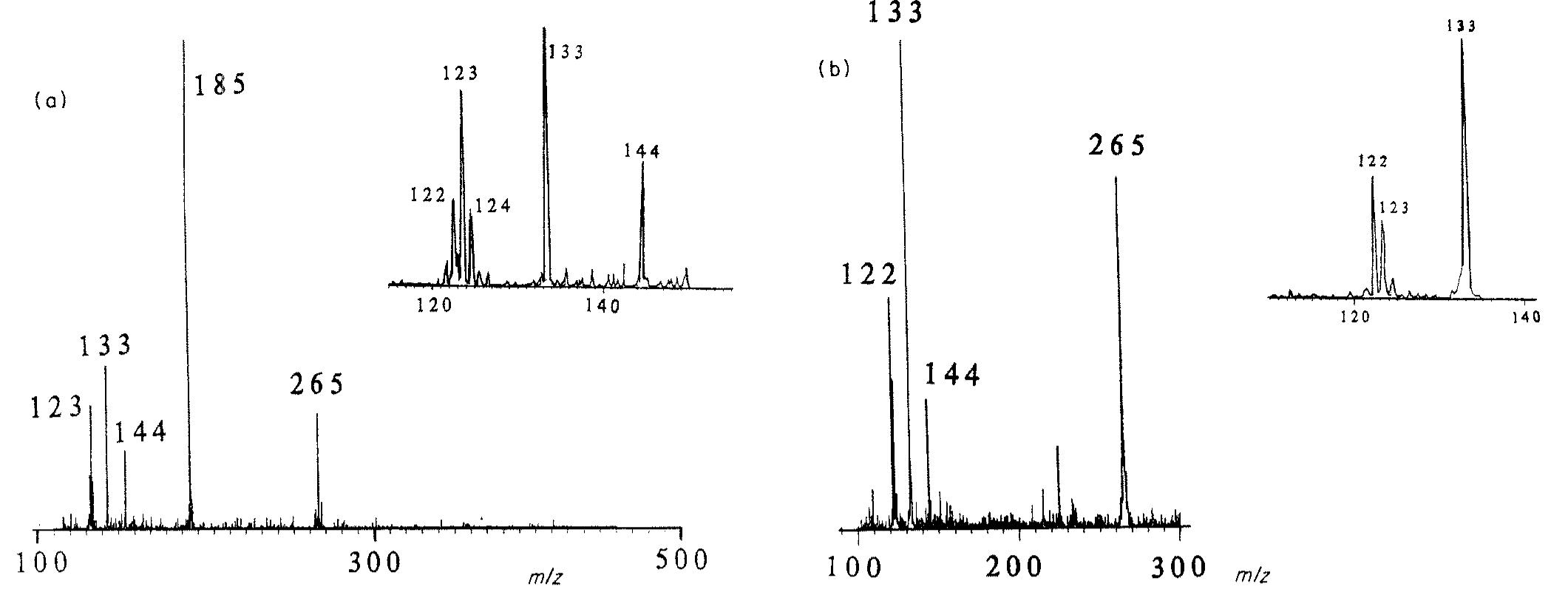 (a) positive secondary ion mass spectrum of thiamine