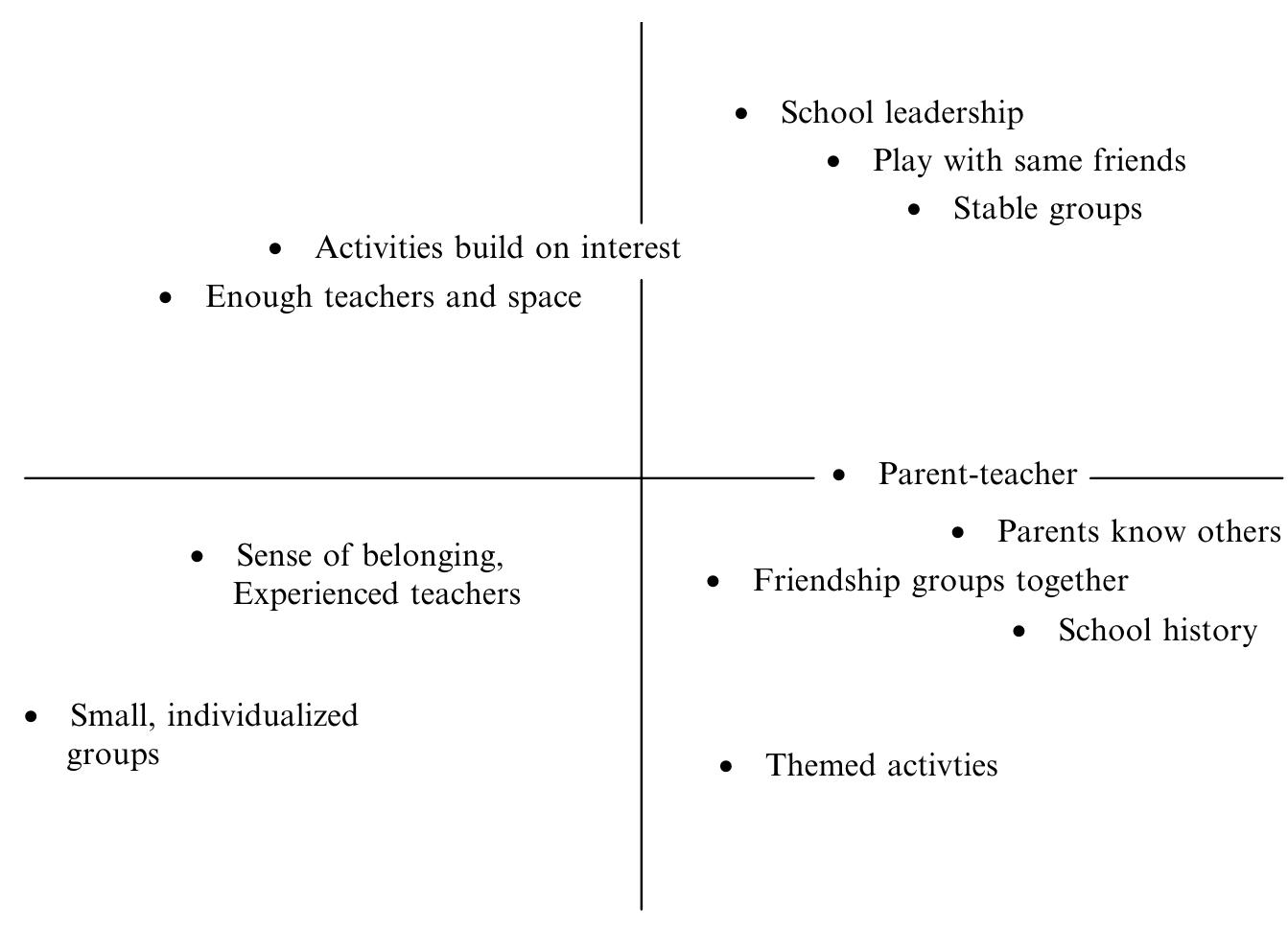 (PDF) Parental Ethnotheories of Child Development