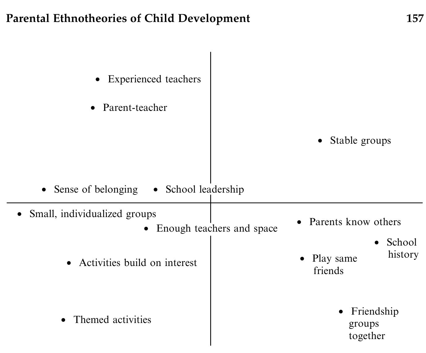 (PDF) Parental Ethnotheories of Child Development