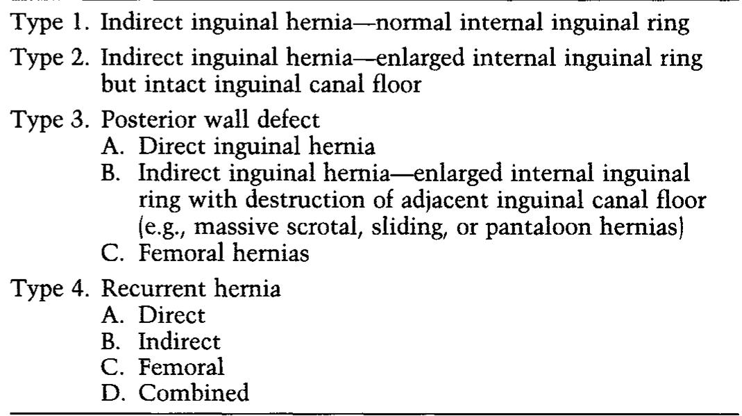 3. nyhus classification of groin hernias.