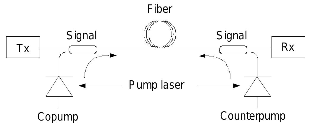 Stimulated raman scattering in optical fibers is an im-