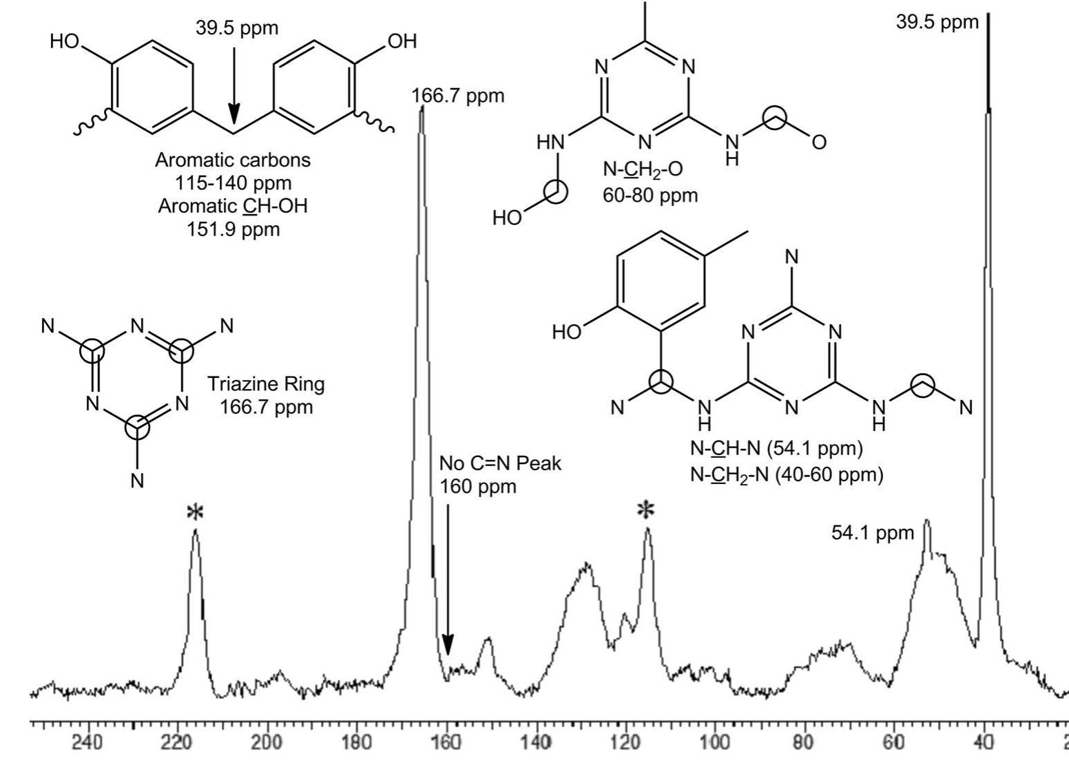The cp-mas “°c nmr spectrum of snw-s is shown in fig. 2. the