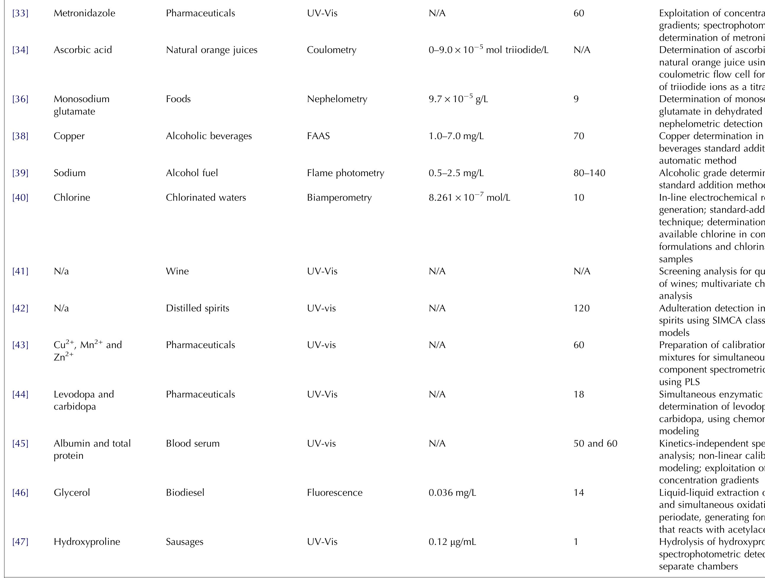 N-total, total nitrogen; uv-vis, uv-vis spectrophotometry;