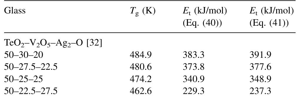 The glass transition temperature and the glass transition