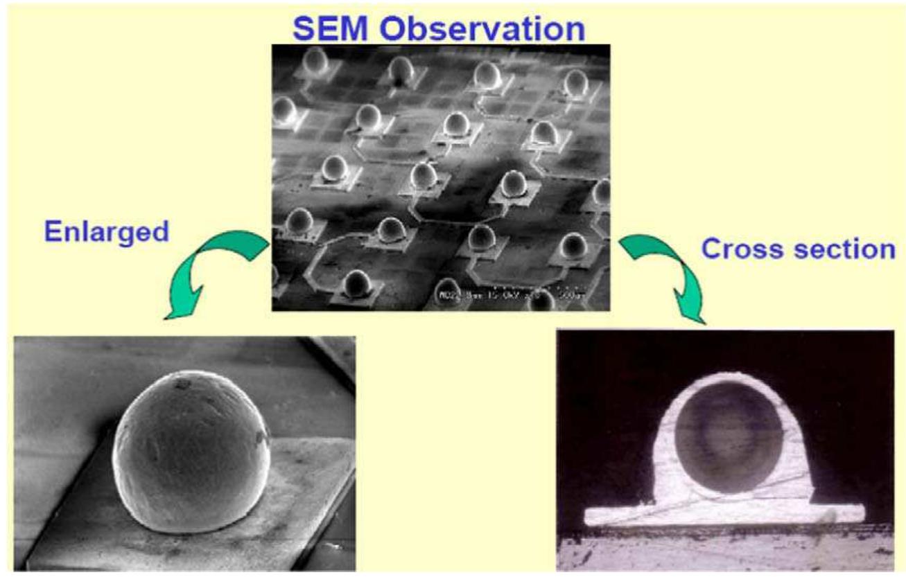 Real images of plastic core solder balls on wlp [14]. it has