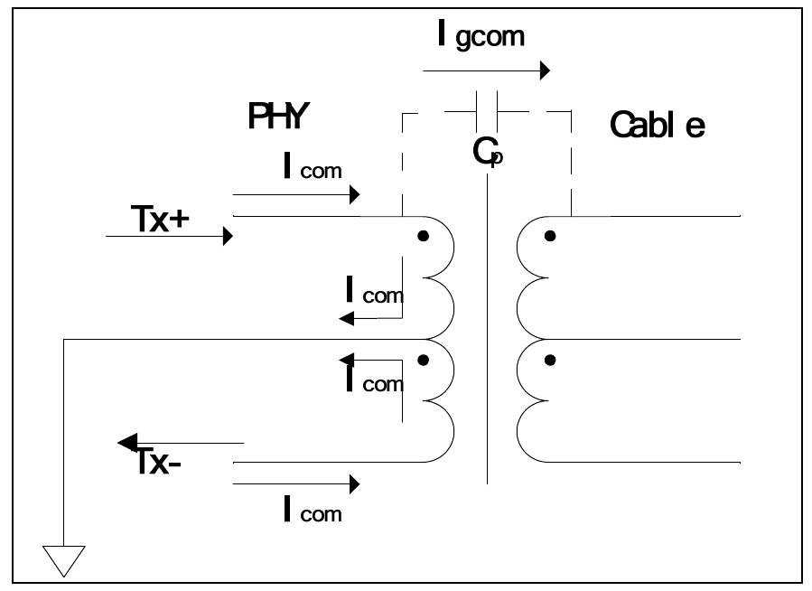 Diagram 5: ethernet transformer operation principle