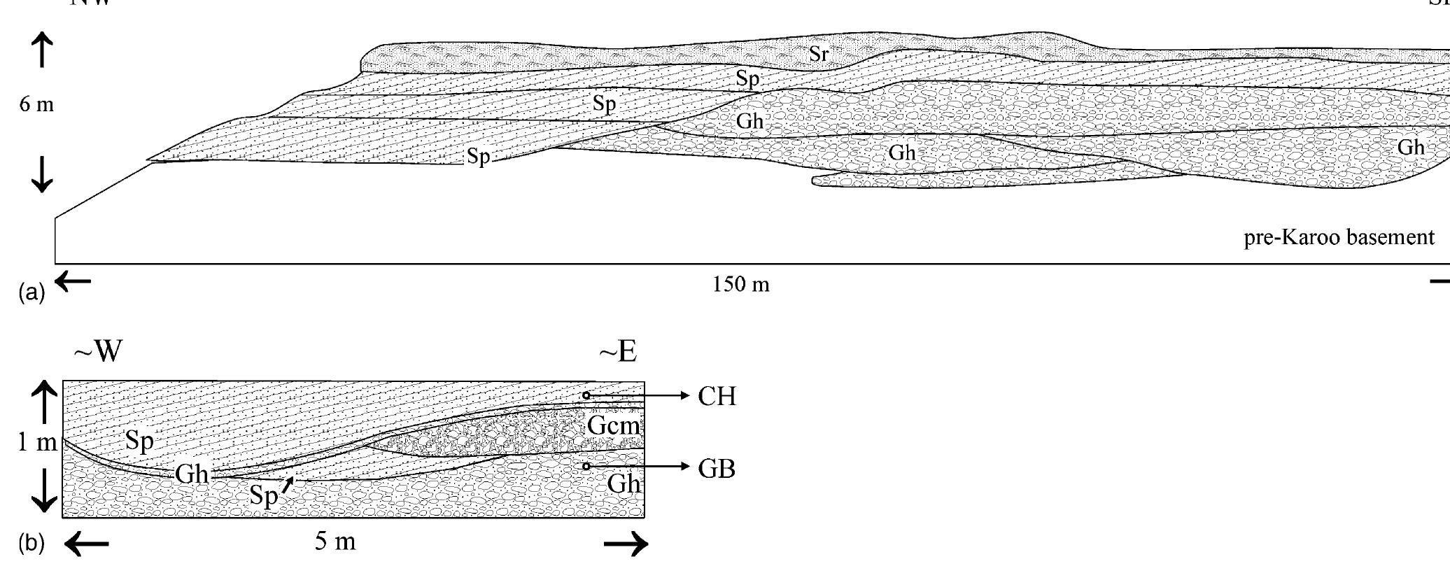 (a) facies architecture of a major channel fill. the