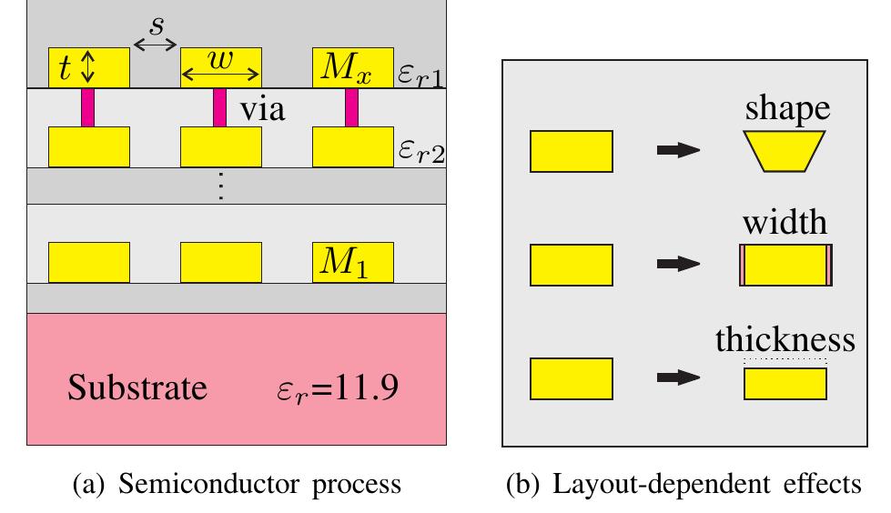 Simplified cross section of back-end in semiconductor