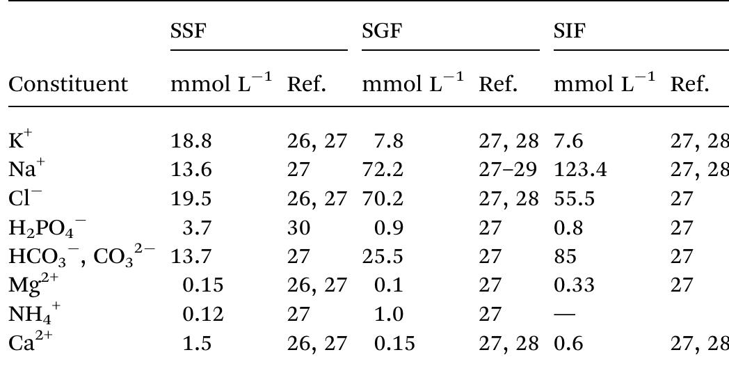(PDF) A standardised static in-vitro digestion method suitable for food ...