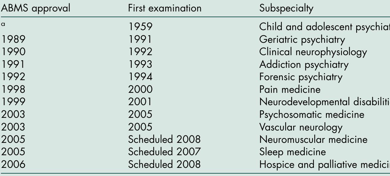 Table 3 - from The American Board of Psychiatry and
