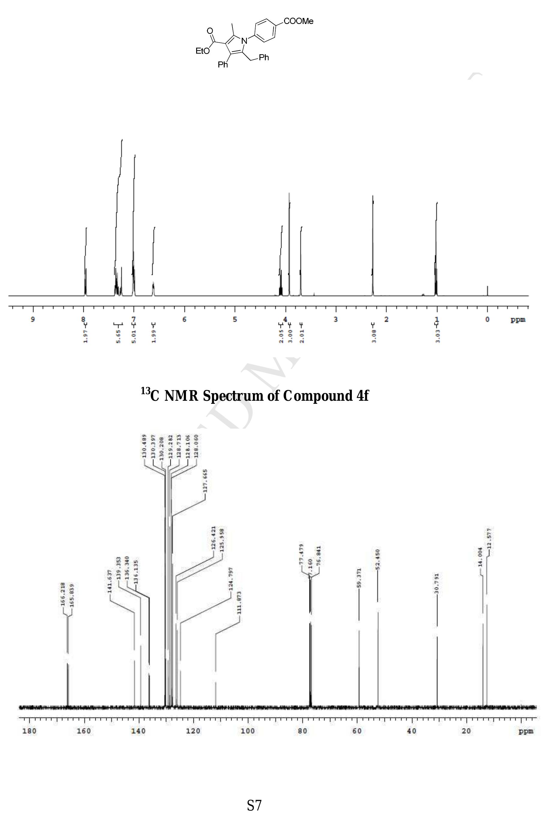 ‘h nmr spectrum of compound 4f