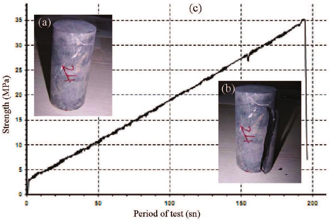 a) test specimen before ucs test (b) test specimen after
