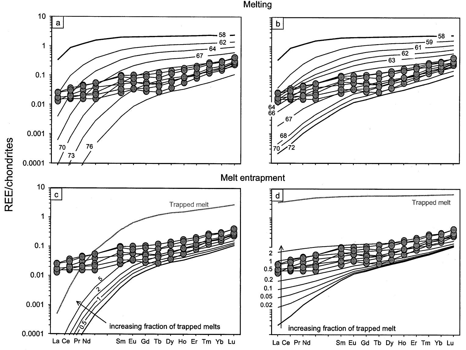 (top) ‘plate model’ of vernieres et al. [41] applied to the