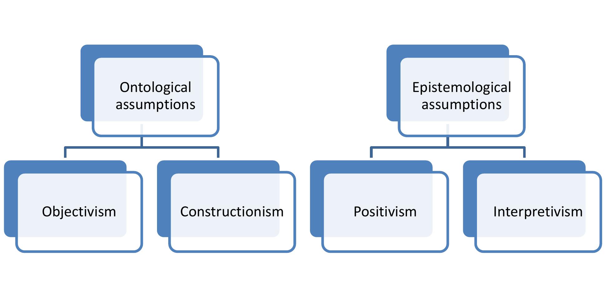 (PDF) Demystifying Ontology and Epistemology in research methods (PDF) Demystifying Ontology and Epistemology in research methods