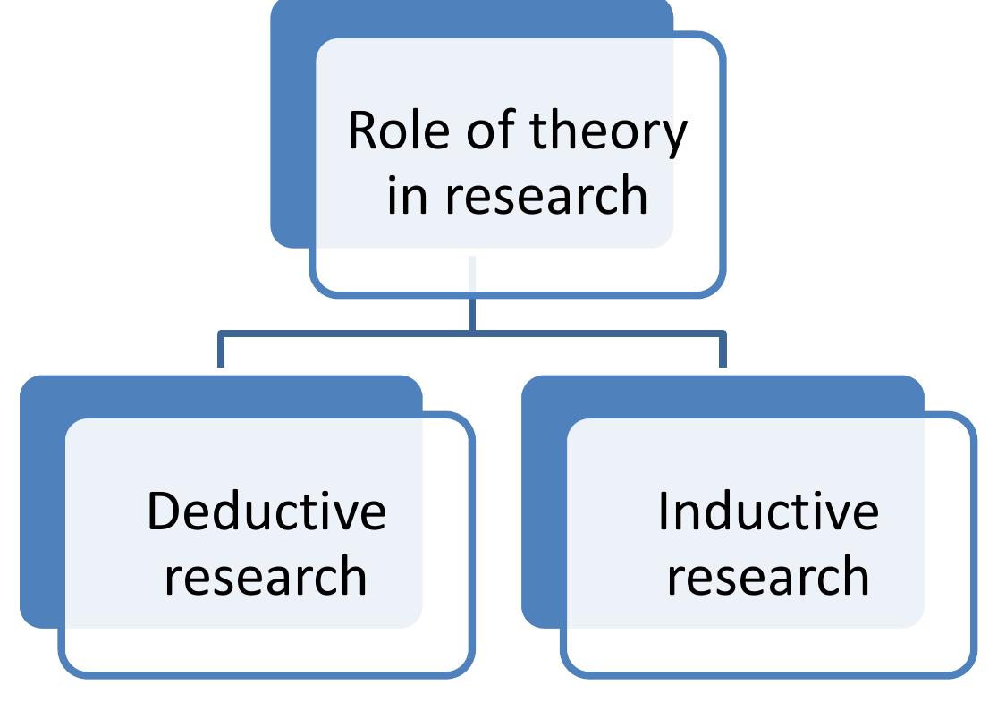 (PDF) Demystifying Ontology and Epistemology in research methods (PDF) Demystifying Ontology and Epistemology in research methods