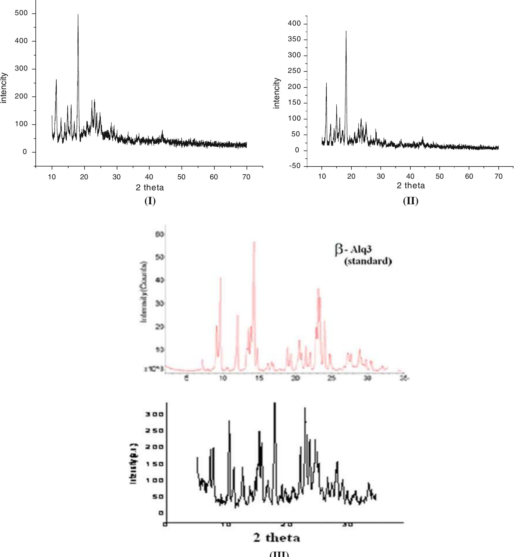 Xrd spectra of compounds (1), (2) and (3) are shown as (d,