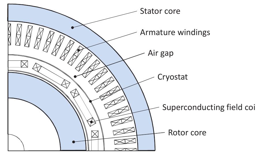 An example of a cross-section structure of a superconducting