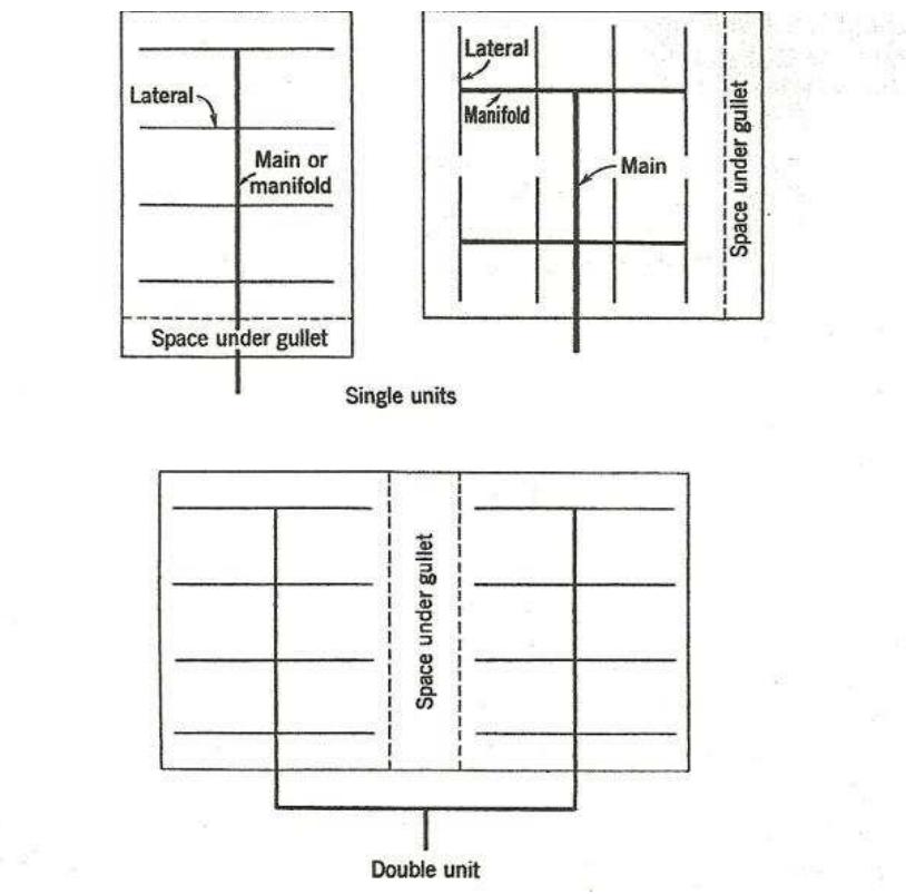 Iv.3 perforated pipe underdrains iv.1.2.4. filter