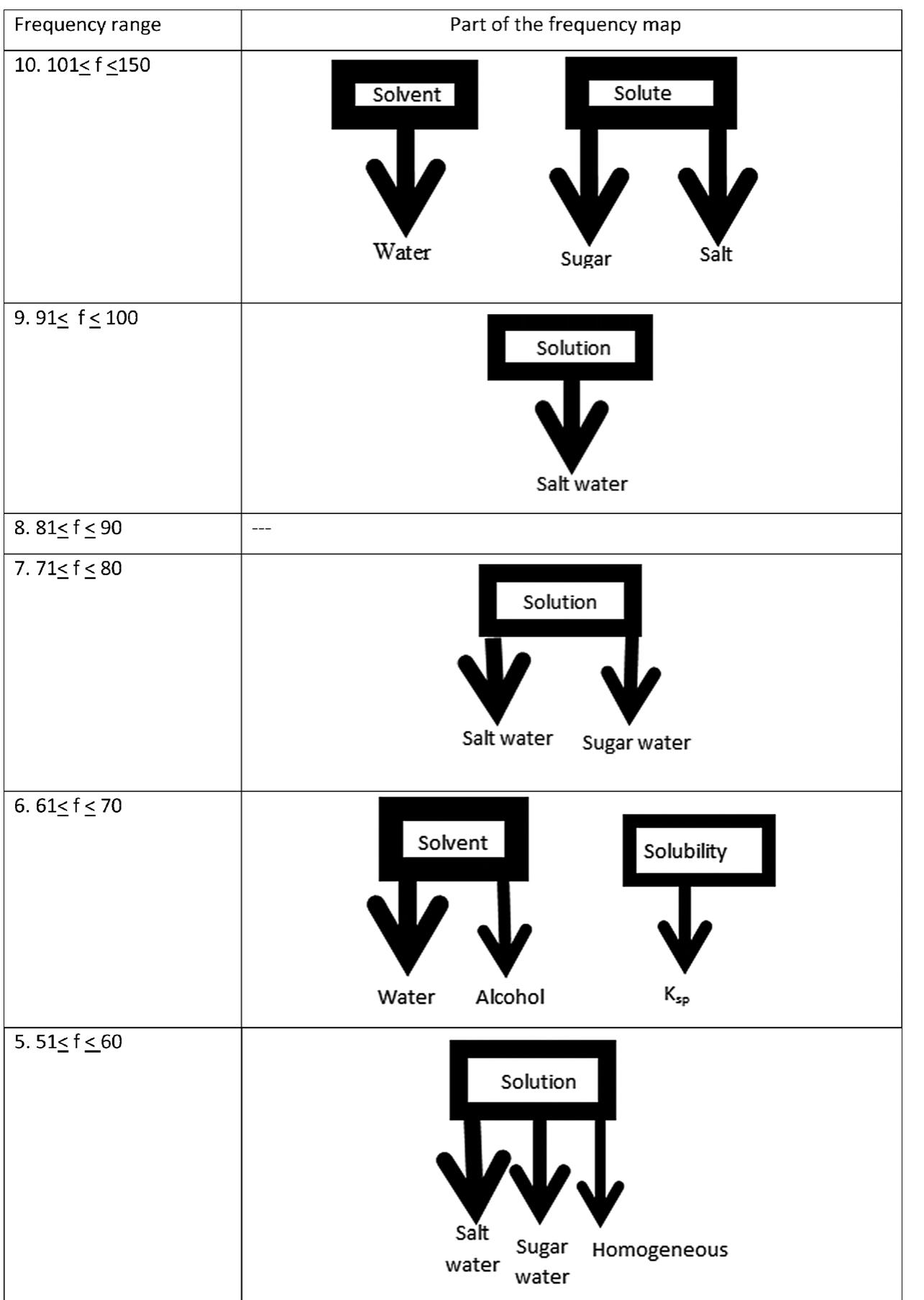 (PDF) Using a word association test for the assessment of high school ...