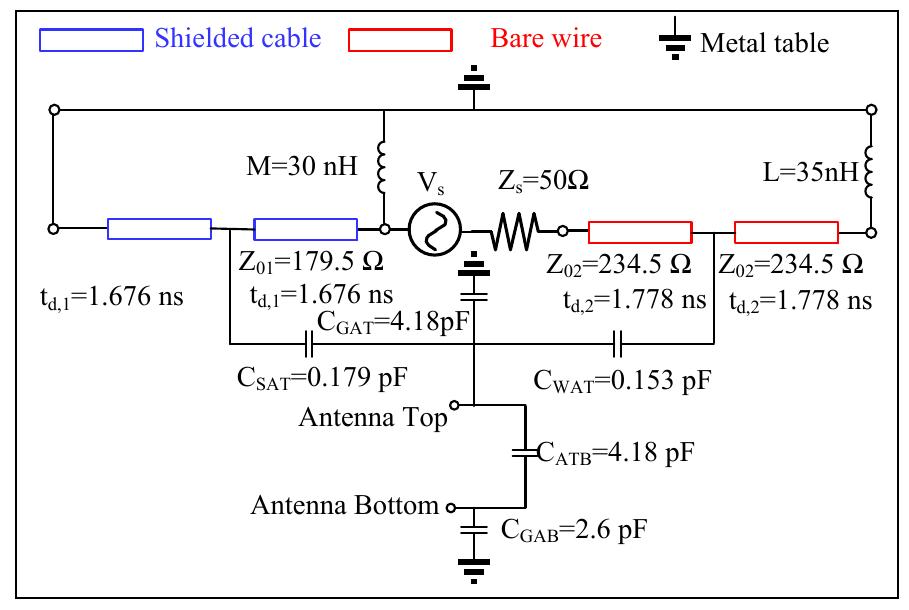 Equivalent circuit model of measurement setup. (transmission