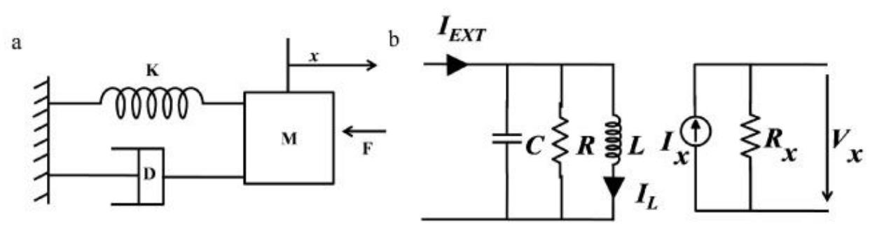 (a) schematic diagram of single axis accelerometer [2]; (b)
