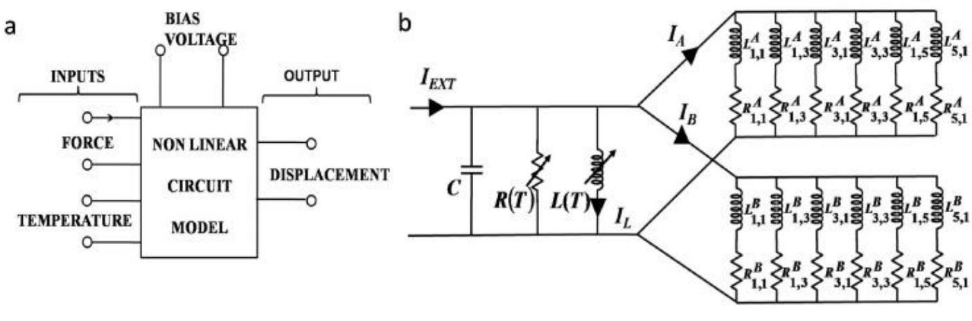 (a) proposed model; (b) equivalent electrical circuit for