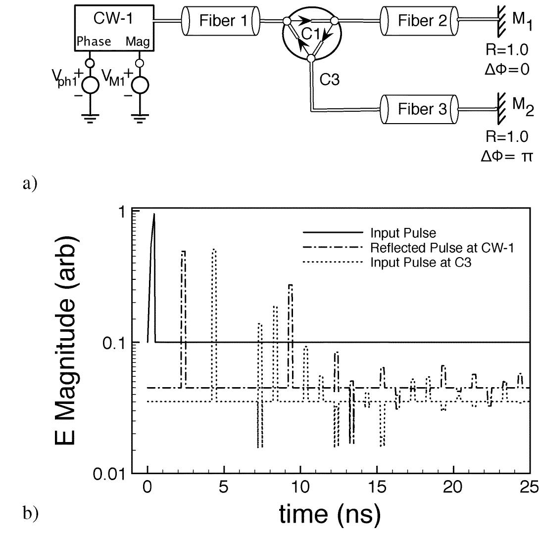 Circulator circuit example. (a) schematic. (b) electric