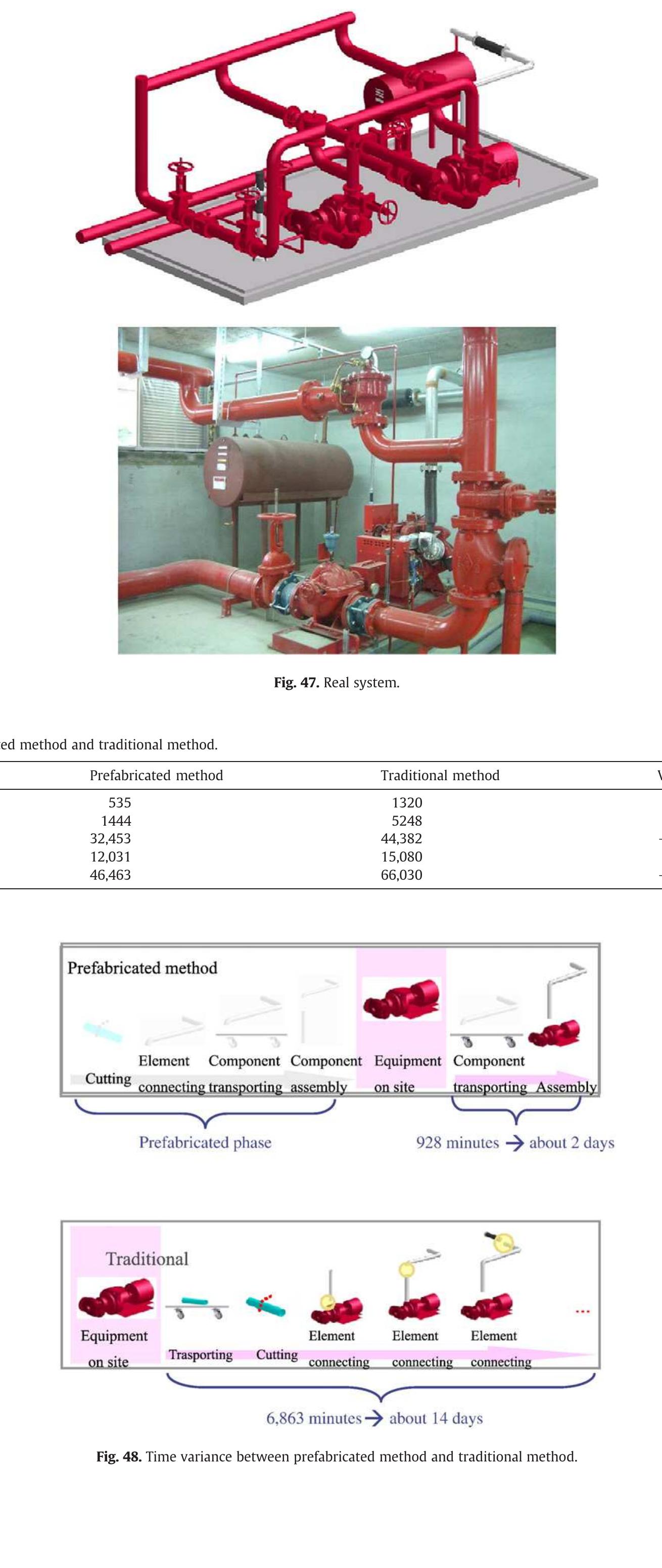 Figure 45 - Modularization and assembly algorithm for