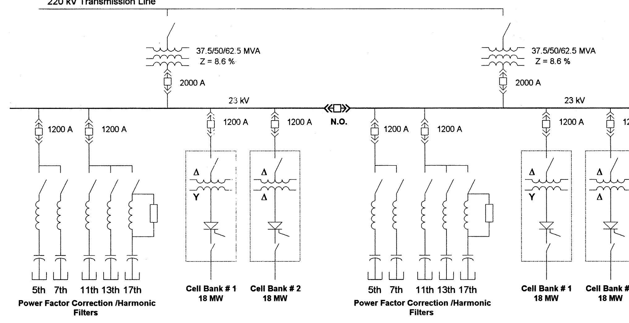 Single-phase line diagram of the power distribution system