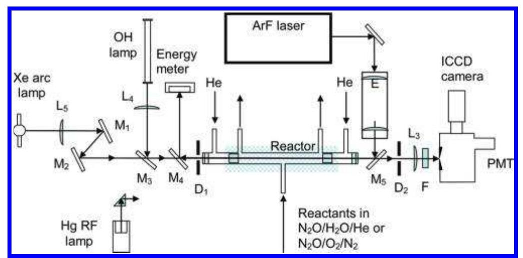 Figure 2 - from Reaction OH + OH Studied over the 298–834 K