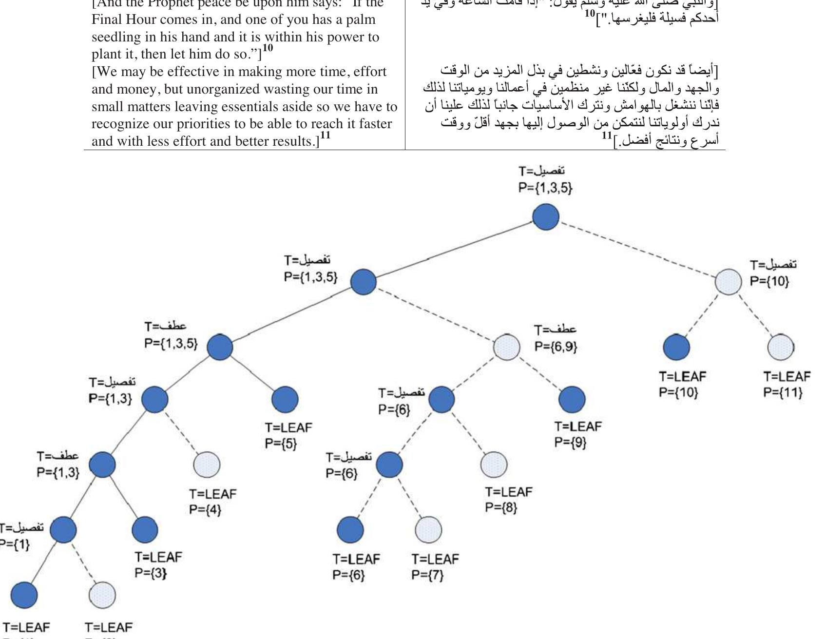 G. 2. rs-tree diagram. each node in the rs-tree has