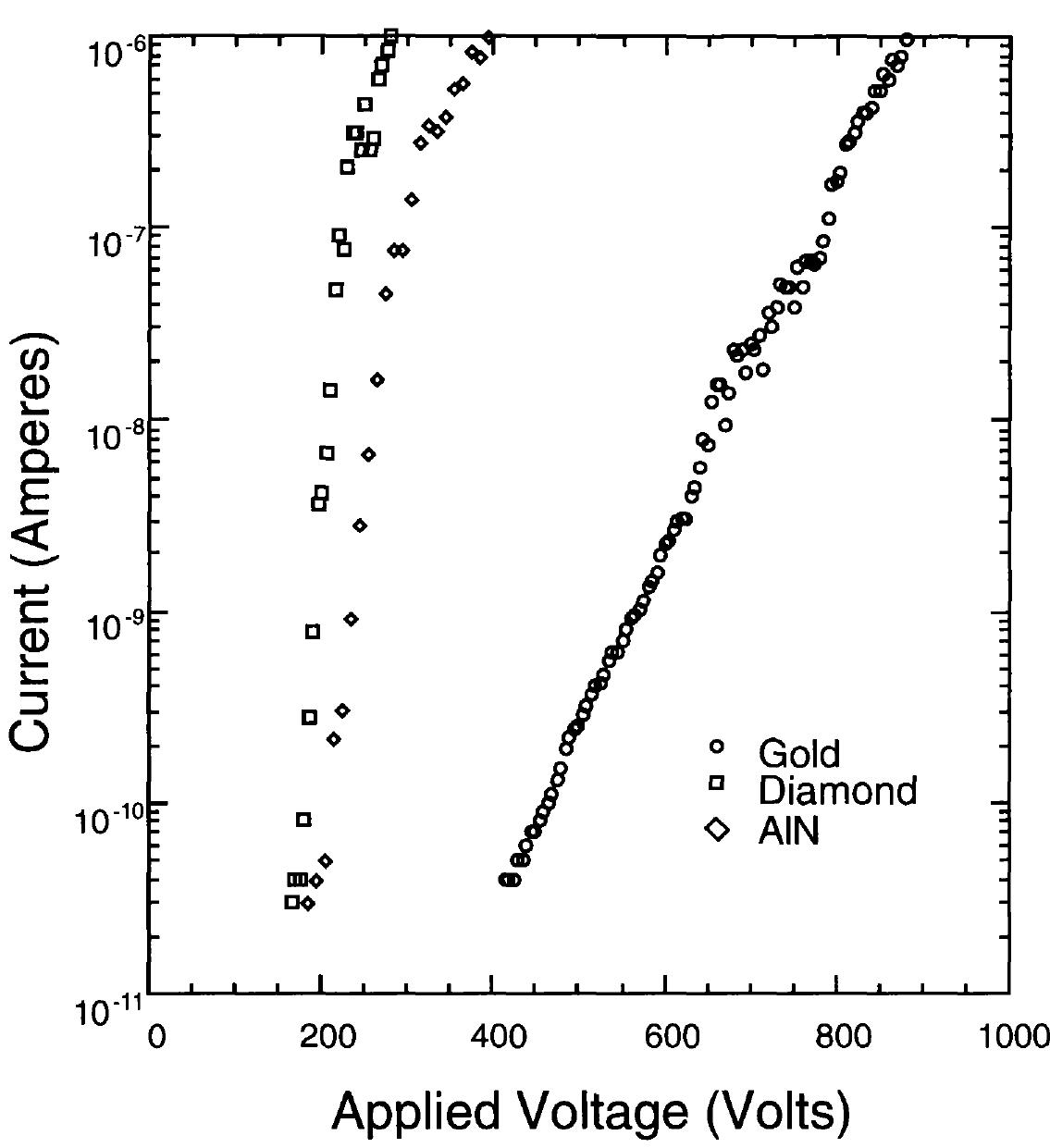 Figure 6 - (Negative) Electron Affinity of AlN and AlGaN