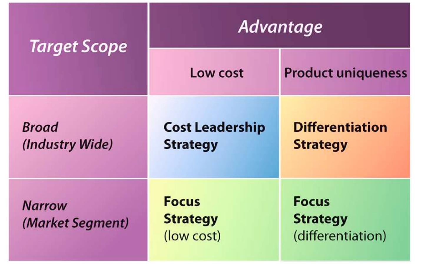 (PDF) Aldi final report